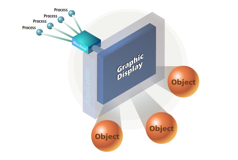 iTEK Trainer Series - eLearning for FactoryTalk View ME Drawing Objects