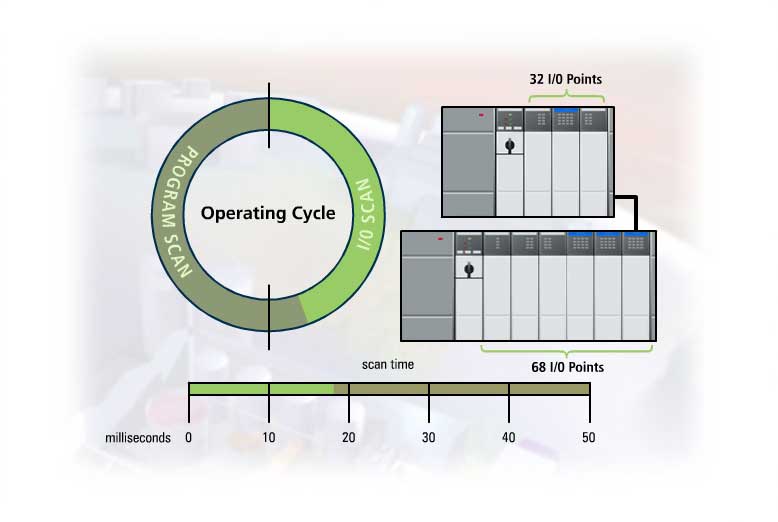 iTEK Trainer Series - eLearning for SLC 500 Programming Fundamentals
